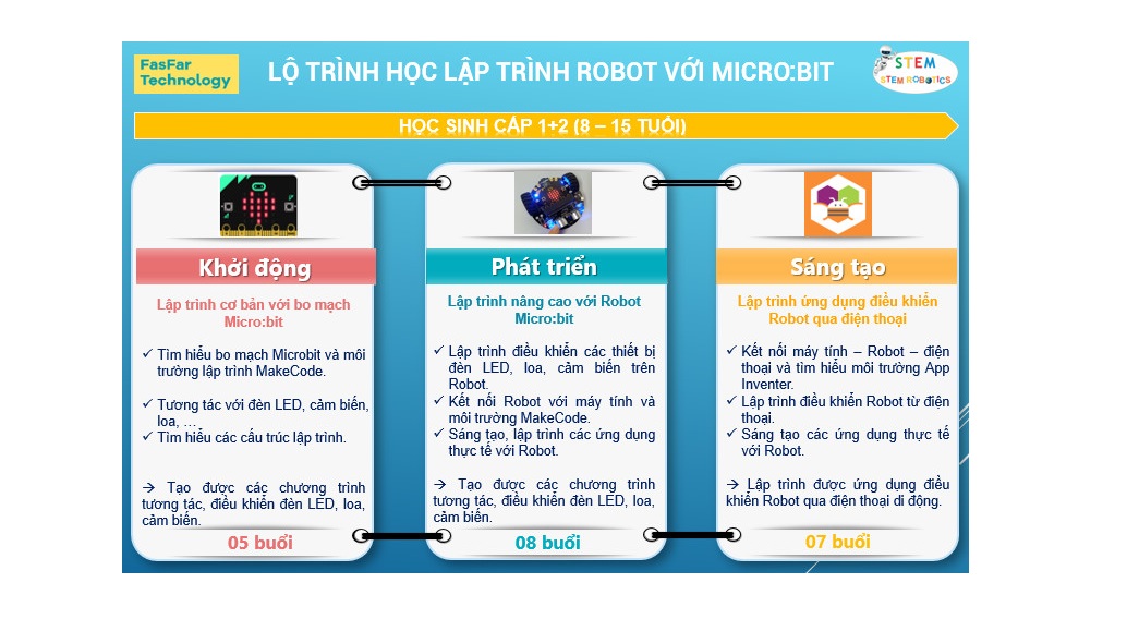 Micro:bit full stack offline
